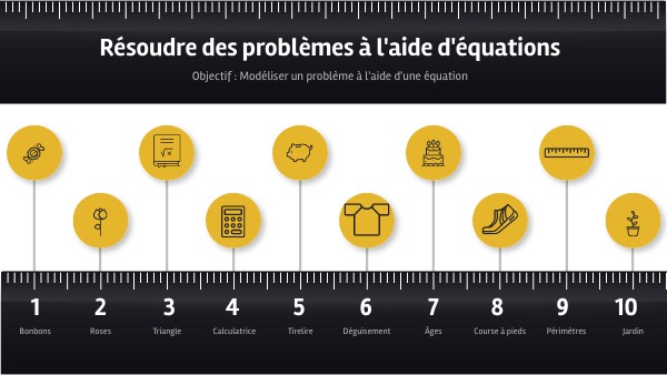 Mise en équation | Genially