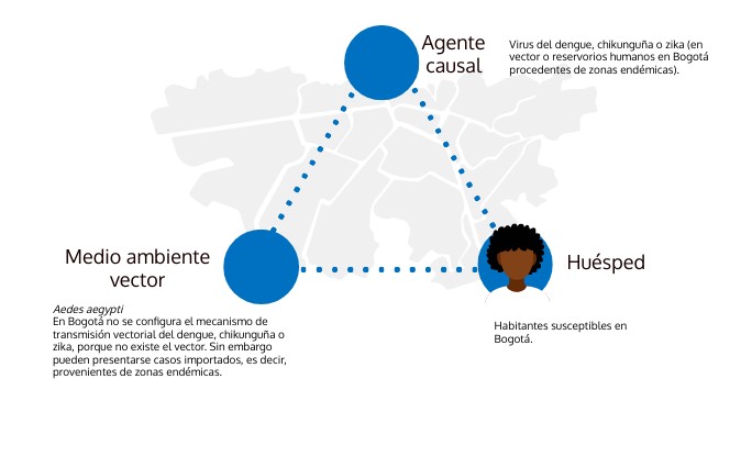 Arbo_M1_Material extra | Genially