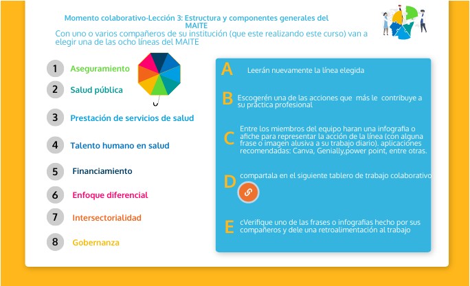 ssac colaborativo M1 | Genially