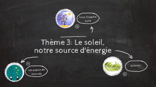 Thème 3 enseignement scientifique 1ere | Genially