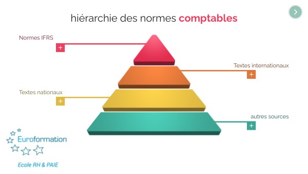 hierarchie compta fisca