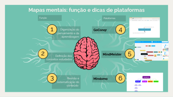Mapas mentais | Genially