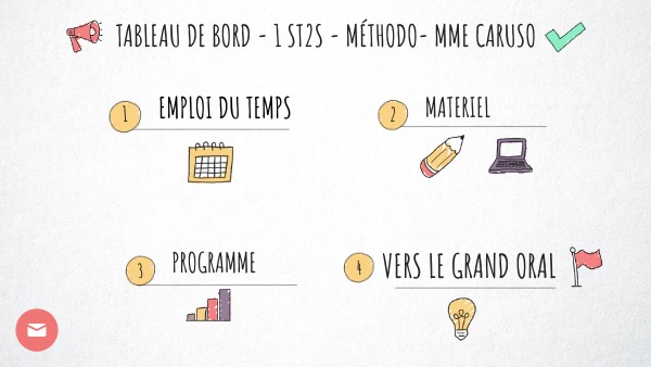 1 STSS - Méthodo - Tableau de bord | Genially