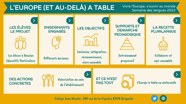 europe a table | Genially