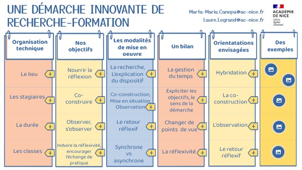 Copie - formation formateurs LS