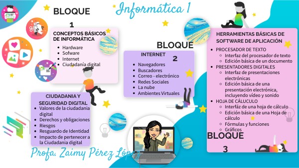 Temario Informática I | Genially