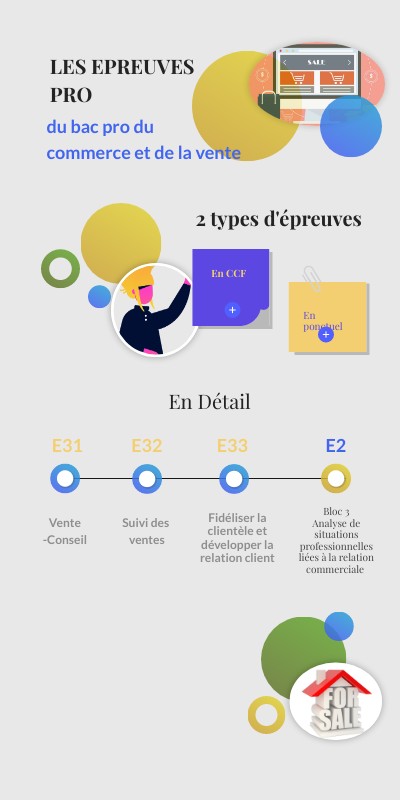 Copie - EPREUVES BAC MCV