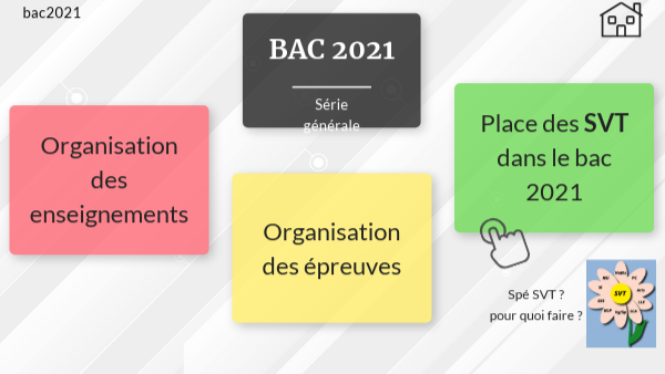 Bac 2021 - épreuves | Genially