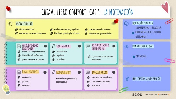 SOC.ORG. CHIAV. libro comport.CAP 9 | Genially