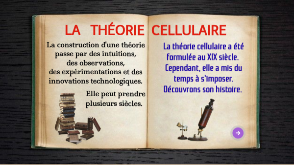 Théorie cellulaire | Genially