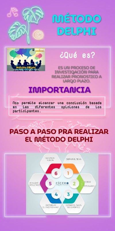 INFOGRAFIA MÉTODO DELPHI | Genially