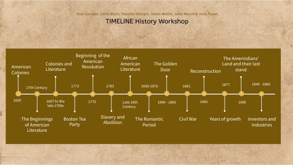 TIMELINE history workshop | Genially