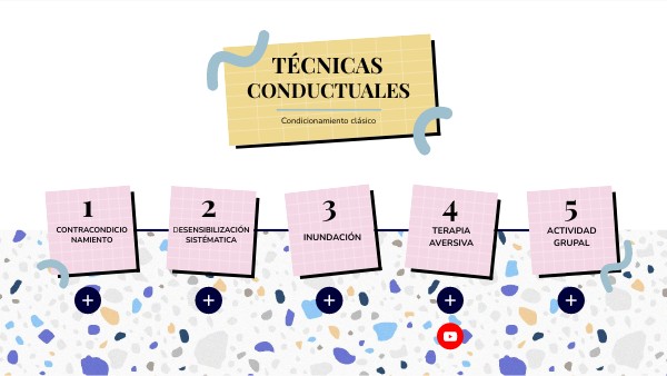 Tecnicas conductuales: clásico | Genially
