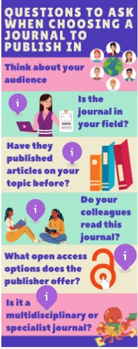 Questions to ask when choosing a journal to publish in | Genially