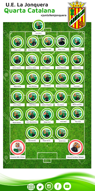 Quarta Catalana | Genially