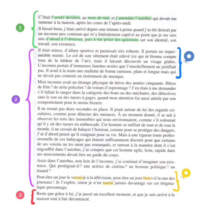 Construire un récit