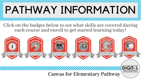 Canvas for Elementary Pathway | Genially