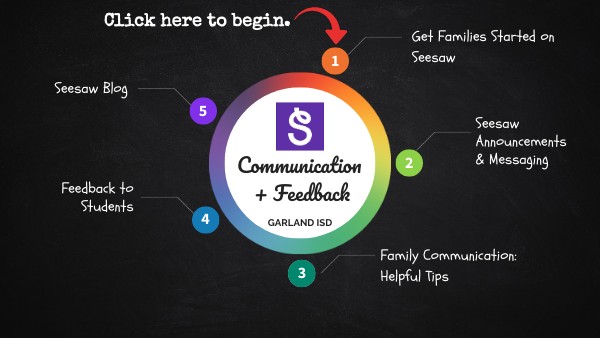 Seesaw Feedback & Communication | Genially
