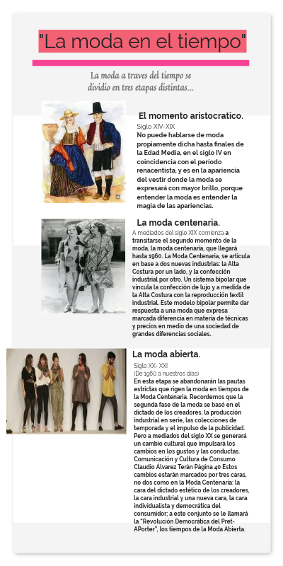 La moda en el tiempo. | Genially