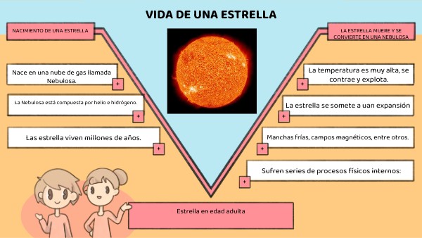 VIDA DE UNA ESTRELLA | Genially