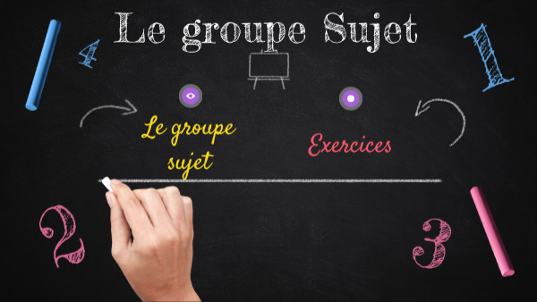 Le groupe sujet | Genially