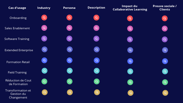 FR Use cases matrix