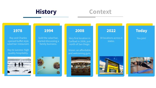 Timeline (Ryan AE) | Genially