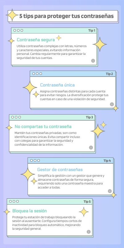 Infografía - tips contraseñas seguras | Genially
