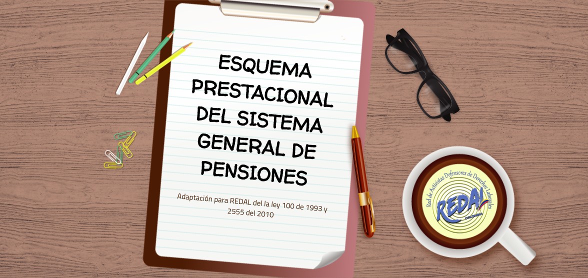 3.2 ESQUEMA PRESTACIONAL DEL SISTEMA GENERAL DE PENSIONES | Genially