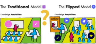 Flipped Classroom | Genially