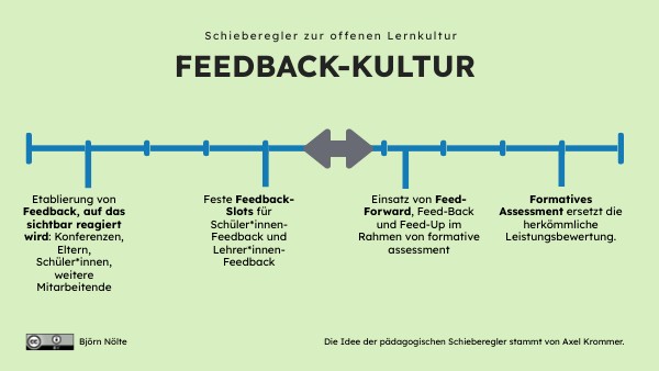 Schieberegler Feedbackkultur | Genially