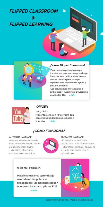 FLIPPED CLASSROOM
