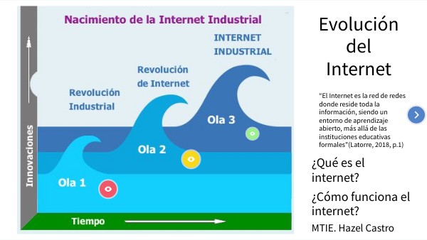 Diferencia entre internet y la web