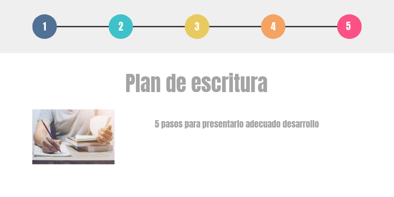 Semana 04_Plan de escritura | Genially