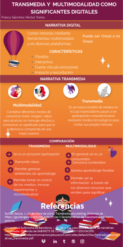 Transmedia y multimodalidad | Genially