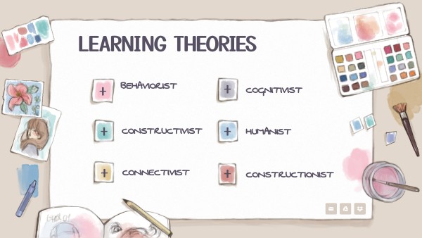 Learning Theories: UMT 2022 | Genially