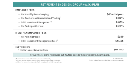 (advisor) GRP Retirement by Design Group 401(k) price chart | Genially