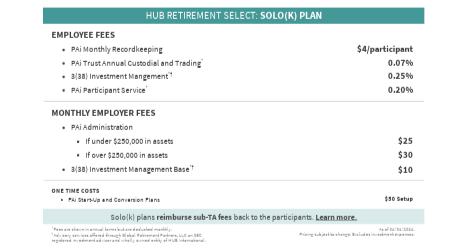 HUB Retirement Select Solo(k) price chart