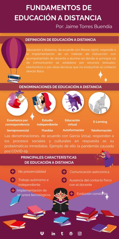 FUNDAMENTOS DE EDUCACIÓN A DISTANCIA