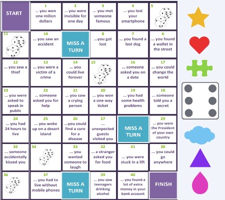 Second conditional_boardgame | Genially