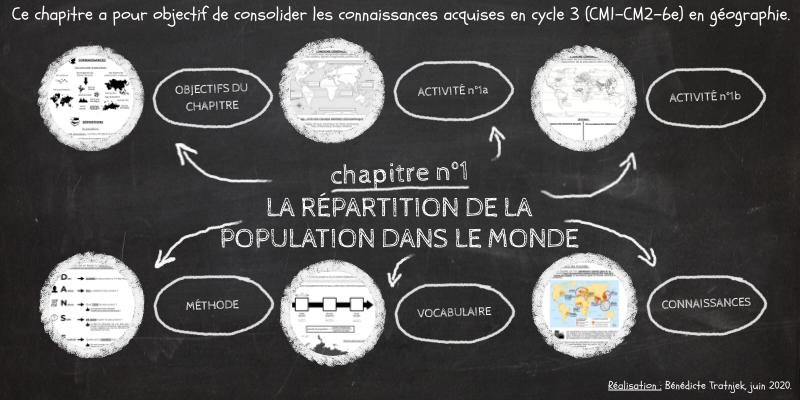 La répartition de la population dans le monde (géographie, 5e, chapitre n°1) | Genially