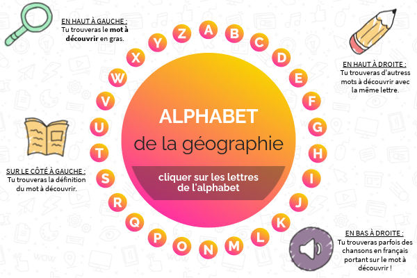 Découverte du vocabulaire de la géographie (FLE, collège) | Genially