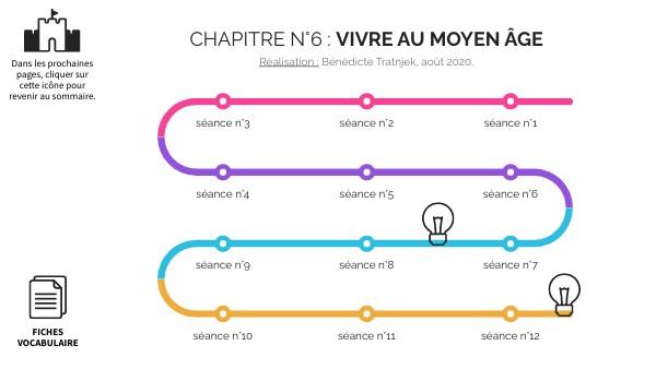 Chapitre n°6 : Vivre au Moyen Âge | Genially