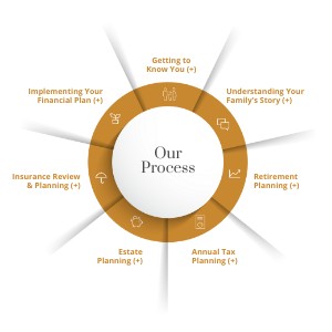 SF Process (version 3)