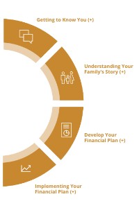 SF Process (version 2)