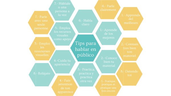 MAPA MENTAL PANAL | Genially