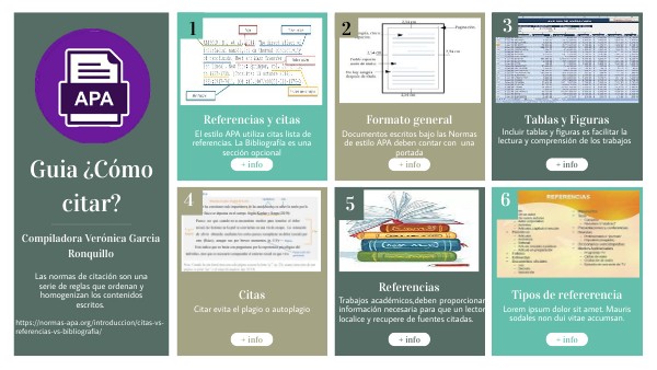 Guía rápida forma APA séptima edición | Genially
