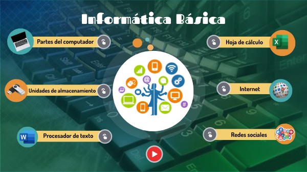 Informática básica | Genially