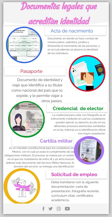 Documentos legales