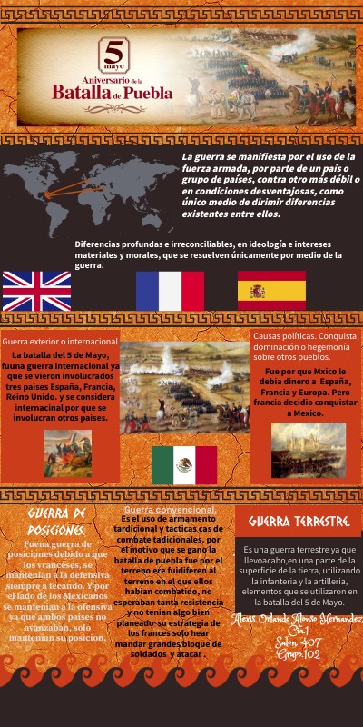 Batalla del 5 de mayo | Genially